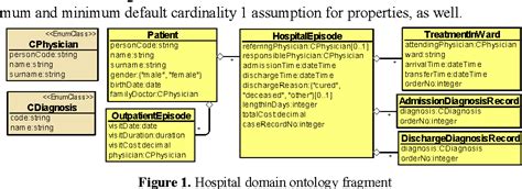 Figure 1 From Extended Uml Class Diagram Constructs For Visual Sparql