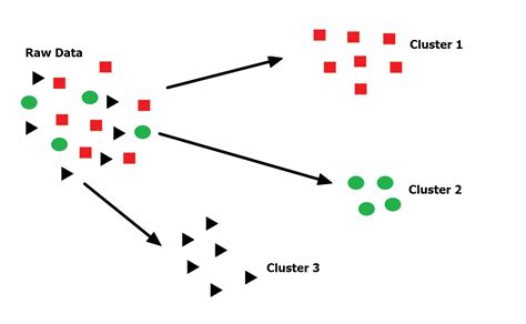 clustering using tables in power bi power bi training australia