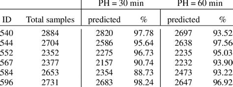 predicted samples per subject download scientific diagram