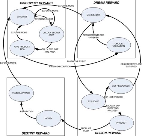 reward system design for entrepreneurship serious game download