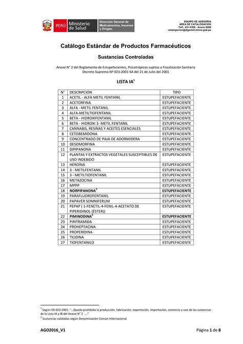 Sustancias Controladas