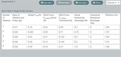 Experiment 1 B Data Table 1 Es Data Table 2 Edata
