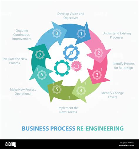 Illustration Of Bpr Model