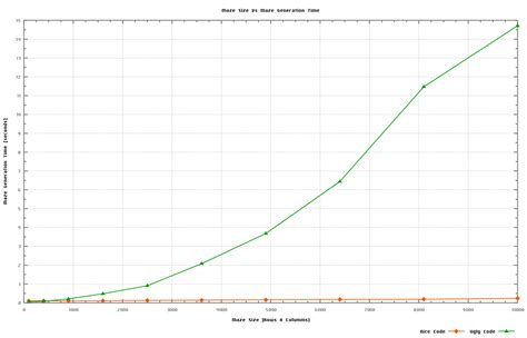 The Linux Chronicles Python Maze Generation And Solution