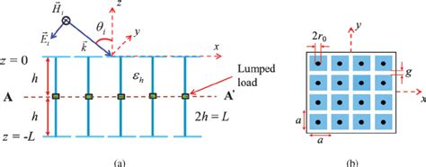 Color Online Geometry Of The Bi Layer Mushroom Structure With The