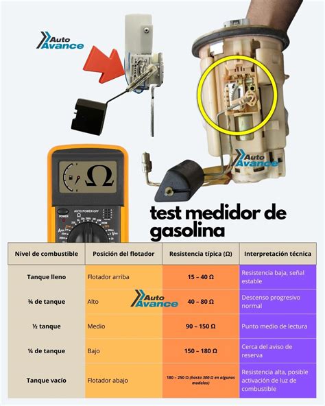 Auto ⛽ Test Del Medidor De Gasolina 🧪 Cómo Funciona El Flotador Se