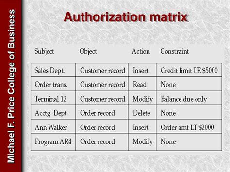 Ppt Chapter 13 Powerpoint Presentation Free Download Id 5166100