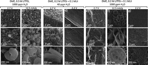 Lithium Iodide As A Promising Electrolyte Additive For 48 Off