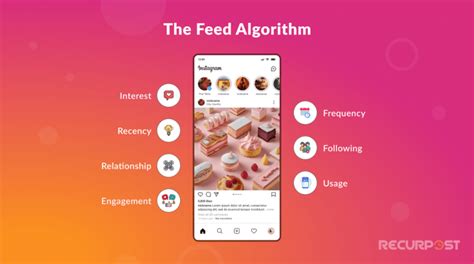 Social Media Algorithms How They Work In