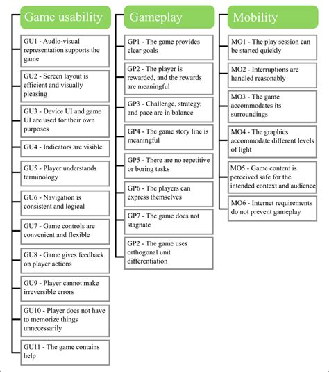 Playability Heuristics For Mobile Game For Health Ui User Interface