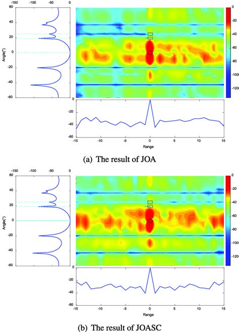 Angel Range Cut Of The Mimo Ambiguity Function With γ 1 κ 10