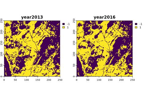 Optimizing Spatialising Parameters • Spatialising