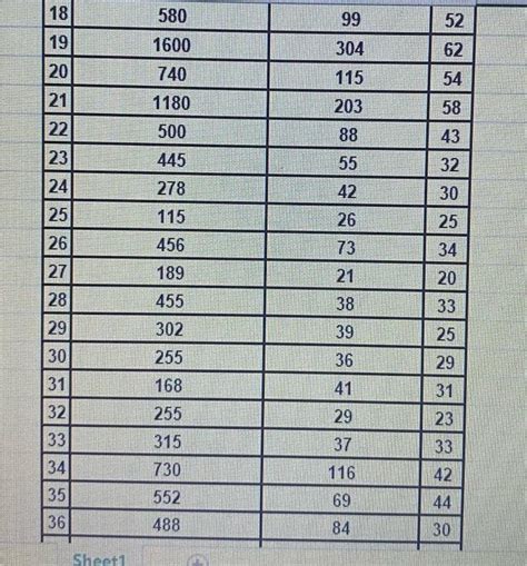 solved regression assignment 1 1 generate a regression you