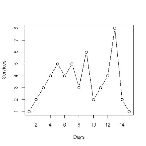 Data Mining Survivor Miscellaneous Plots Stairs Plot