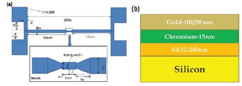 A Schematic Diagram Of The Device Top View B Layered Download Scientific Diagram