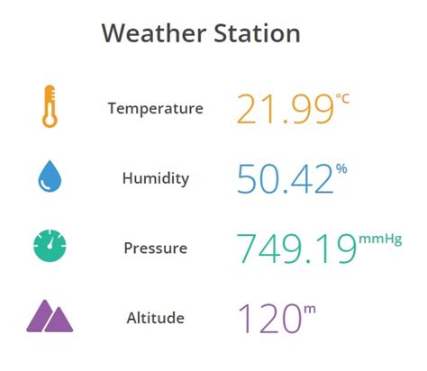 Github Lemurssesp8266 Bmp280 Sketches For Nodemcu Esp8266