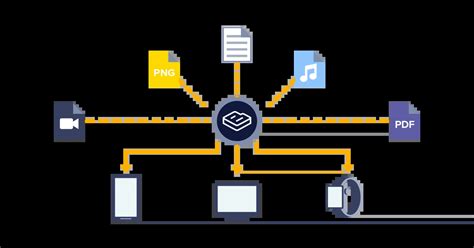 The Headless CMS Start To Finish Guide ButterCMS