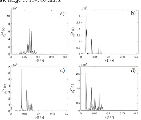 Figure 6 From The Analysis Of Synchronization Effects Of Human