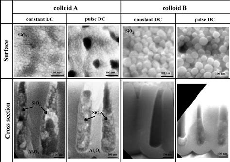 Deposition Of SiO 2 Particles On The Surface And The Cross Section Area Download Scientific