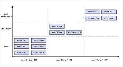 geehy apm32 industrial mcus