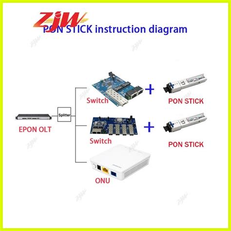 ۩ ஐ Epon Olt Module Px20 Sfp 7dbm Modulepon Module Epon Sfp