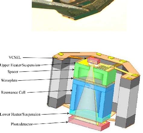 Figure From Low Noise Chip Scale Atomic Clock LNCSAC Semantic Scholar