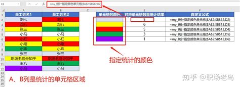 Excel怎么能自动统计条件格式填充颜色的单元格个数 知乎