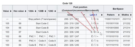 使用 Code 128 字型建立 Code 128 Isoiec 154172007 條碼的注意事項 The Will Will Web
