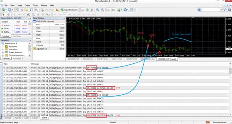 Problem With Zigzag Indicator Symbols Mql4 And Metatrader 4 Mql4 Programming Forum