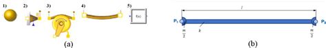 Simulation Of Suspended Cable Driven Parallel Robot On Simulationx
