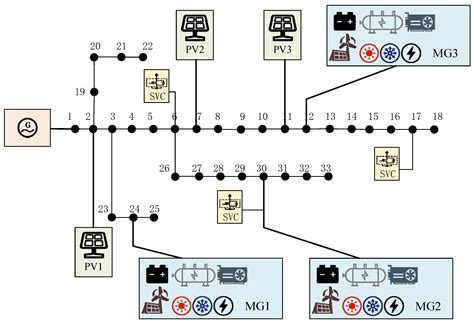 Nash Bargaining Based Coordinated Frequency Constrained Dispatch For Distribution Networks And