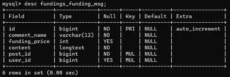 Mysql 1054 Unknown Column In Field List 오류해결