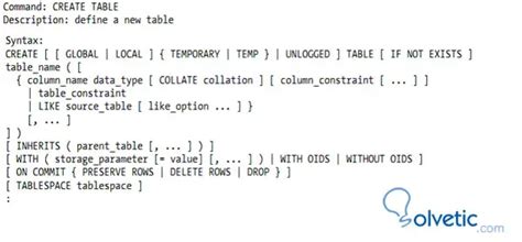 Postgresql Psql