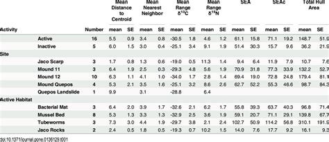 Community Isotope Metrics For Carbonate Faunas On The Costa Rica Margin