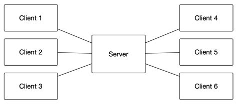 Hands On Design Patterns With Java