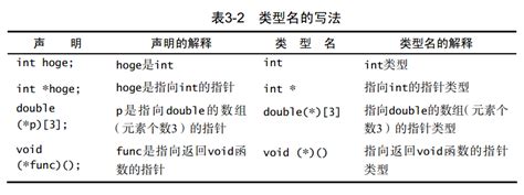 征服c指针 摘要 自由度 博客园