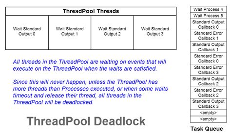 async i o and threadpool deadlock part 3 the void