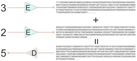 How To Detect Deter And Disrupt Crime And Fraud Using Confidential Computing Impartially Derivative