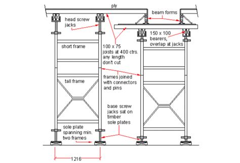 Formwork Diagram Method Statement Hq