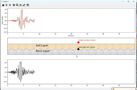 This Python Code Helps Us In Visualizing The Amplification Of Input