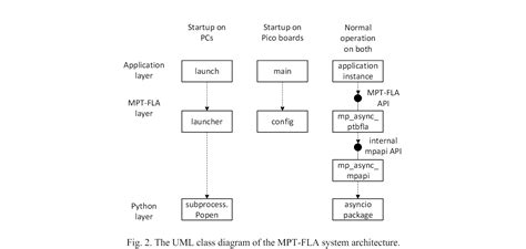 MPT FLA The Future Of Lightweight Federated Learning At The Edge AI Toolhouse Blog