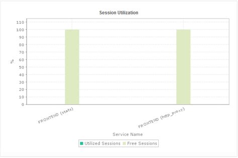 Haproxy Monitoring Tool Monitor Haproxy Performance Metrics Manageengine Applications Manager