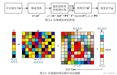 【otfs论文阅读2】——《高速移动通信中 Otfs 信道估计研究 》论文阅读菜菜008 开放原子开发者工作坊