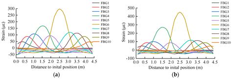 Crack Identification Method For Prefabricated Concrete Pavement Based