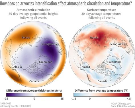 The Arctic Challenge On Linkedin Polarvortex Climatescience