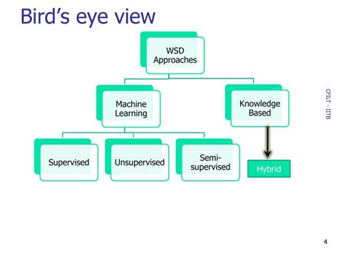 ppt cs460 626 natural language processing speech nlp and the web