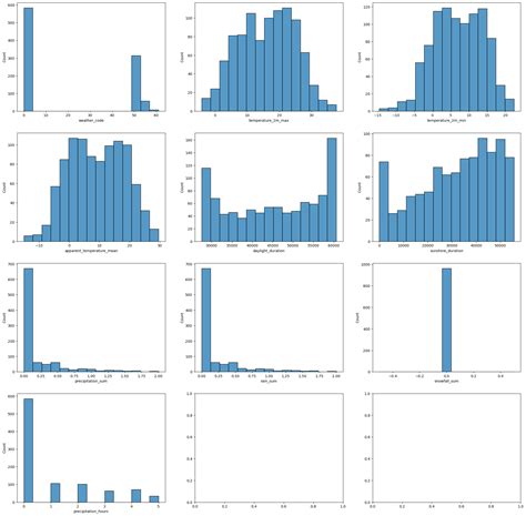 Example On How To Use Analysistool And Plottingtool — Data Analysis