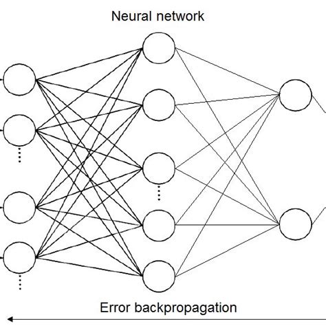 Wavelet Neural Network Download Scientific Diagram