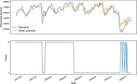 Figure 9 From An Integrated Data Driven Method Using Deep Learning For