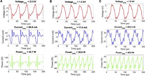 Electrical Characterization Representative Voltage Current And Power